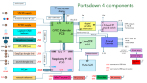 BATC – VK2RH ham radio